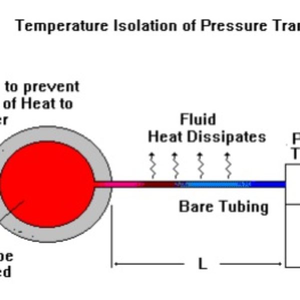 Manometer to Calibrate Pressure Transducers Manometer to Calibrate Pressure Transducers