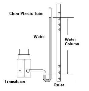 Manometer to Calibrate Pressure Transducers