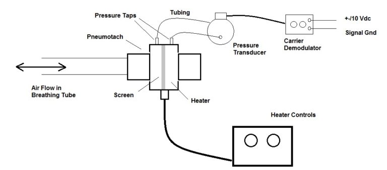Pneumotach Archives | Validyne Engineering