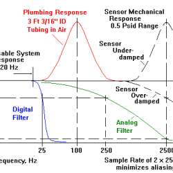 Absolute Pressure Sensor or Gage Pressure Sensor? | Validyne Engineering