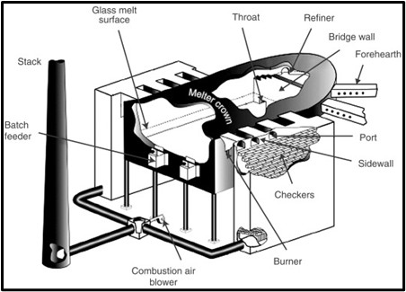 furnace draft pressure transmitter Archives | Validyne Engineering